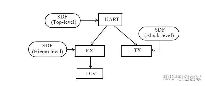 Synopsys生成的.sdf文件怎么看 - 知乎