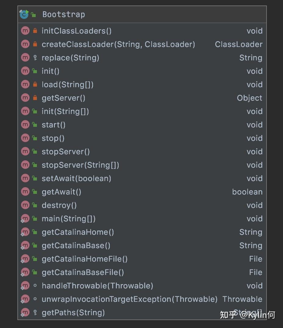 Tomcat源码分析— Bootstrap启动流程 - 知乎
