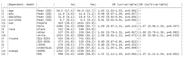 R软件一键做SCI表格 - 知乎