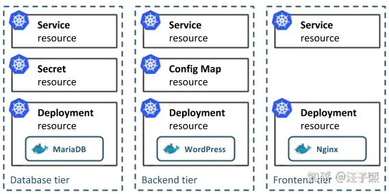 如何在 Kubernetes 上部署和配置开源数据集成平台 Airbyte？ - 知乎