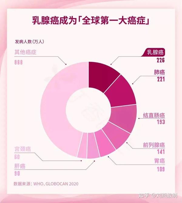为什么中国女性更容易患乳腺癌？ 知乎