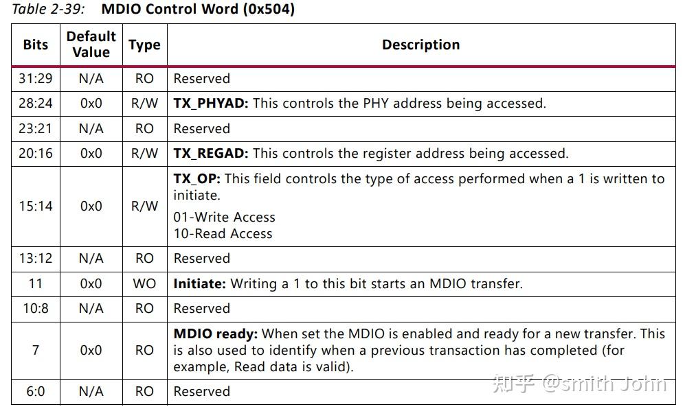 【VIVADO IP】Tri Mode Ethernet MAC - 知乎