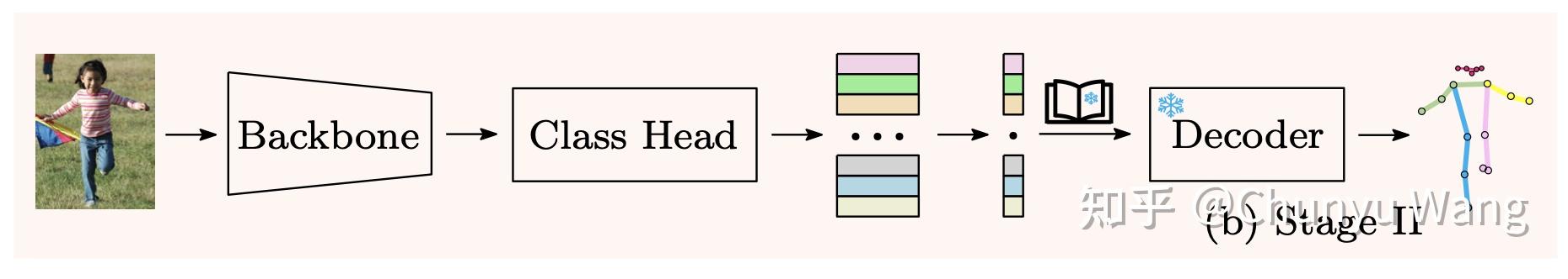 人体姿态的结构化表达 (Structured Representation for Human Pose) - 知乎