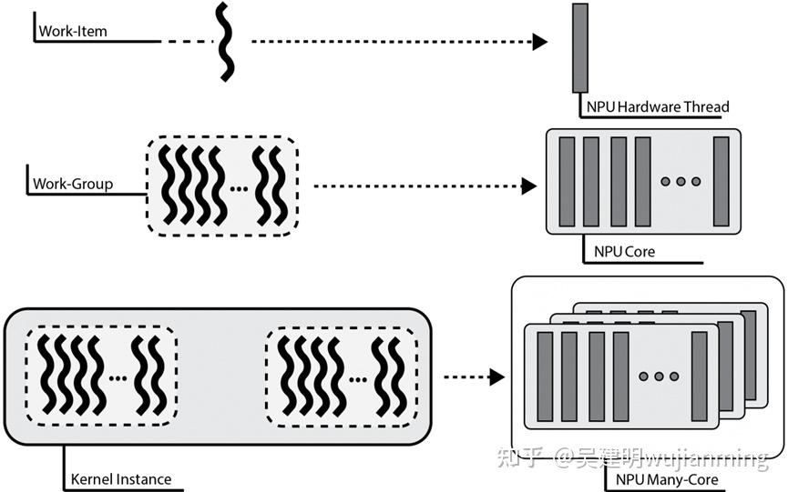 OpenCL技术方案示例 - 知乎