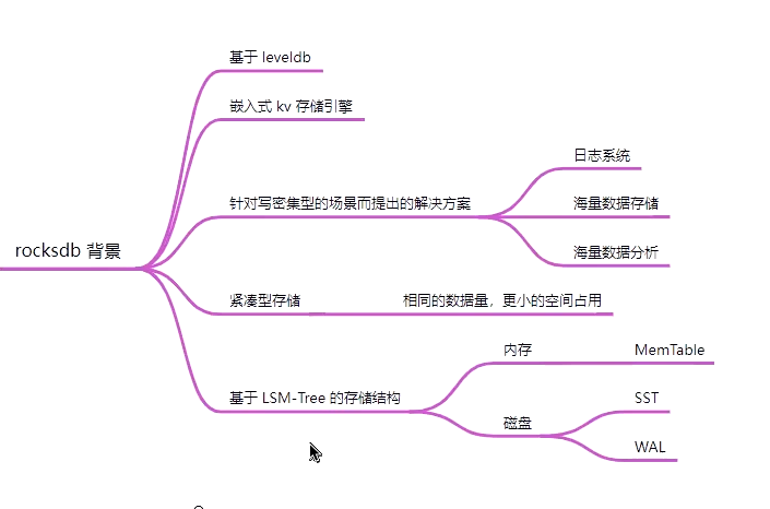 一文理解RocksDB数据库引擎的LSM-Tree存储结构 - 知乎