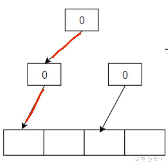 Cache替换策略之tree-PLRU - 知乎