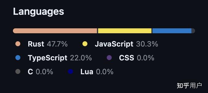 TypeScript 真的比 JavaScript 更好吗？ - 知乎