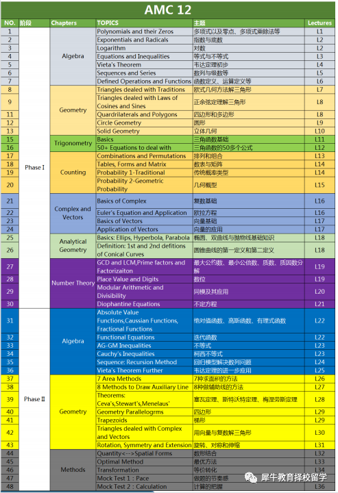 AMC12考试内容有哪些？AMC12竞赛知识点汇总/AMC12真题领取 - 知乎