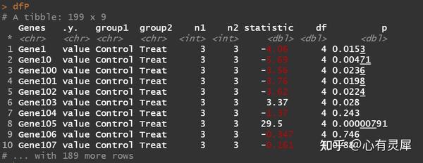 R语言如何做差异分析 - 知乎