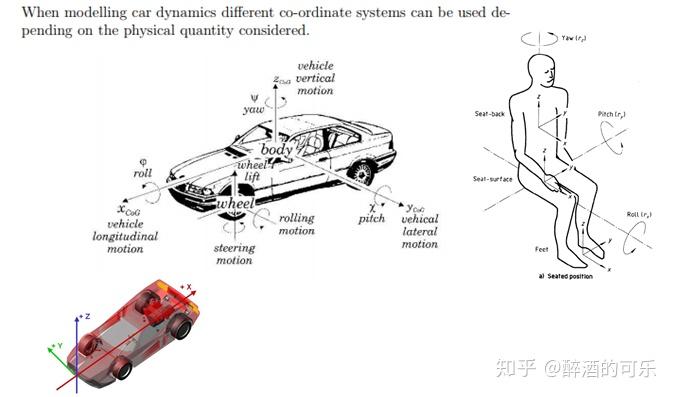 Adams Car整车建模与实际对标分析(本周更新完毕） - 知乎