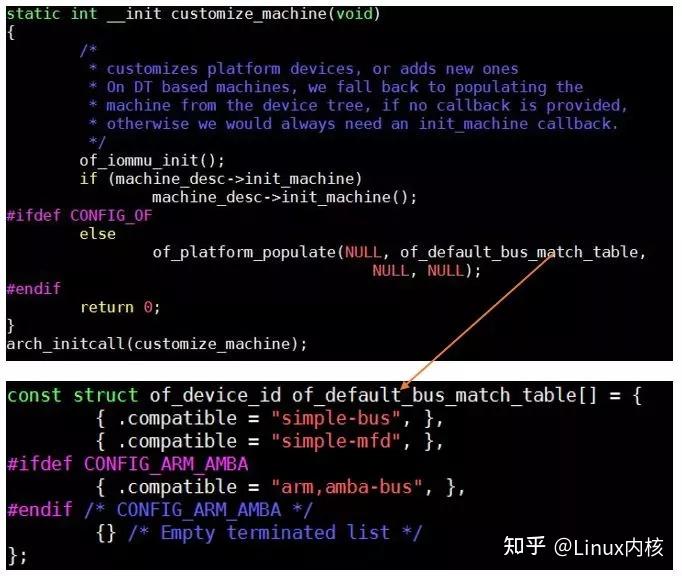 一文搞懂 | Linux 驱动的来龙去脉 - 知乎