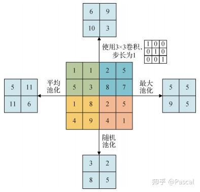 [CV - Image Segmentation - 2021] 医学图像分割U-Net网络应用综述（下） - 知乎