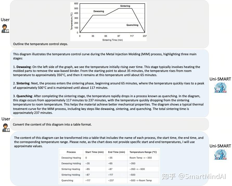 UNI-SMART：探索科学文献的未来边界——揭秘多模态大模型如何重塑知识获取与研究范式 - 知乎
