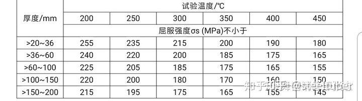 Q345R是什么材料，有什么特性？ - 知乎