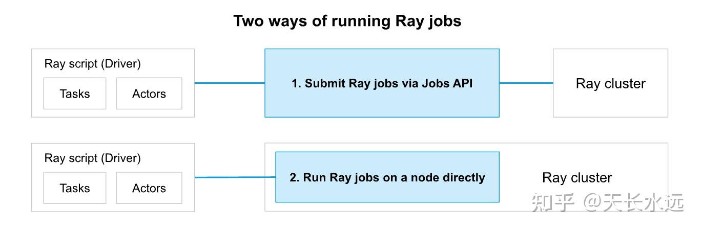 Ray Cluster - 知乎