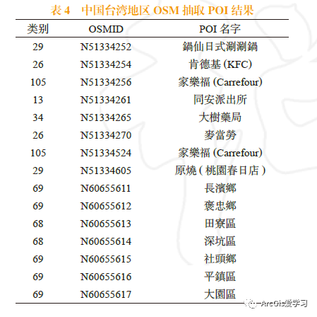 ||全球POI在线抽取方法研究 - 知乎