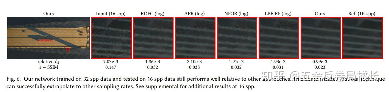 降噪学习（1）：Kernel-Predicting Convolutional Networks for Denoising Monte Carlo Renderings - 知乎