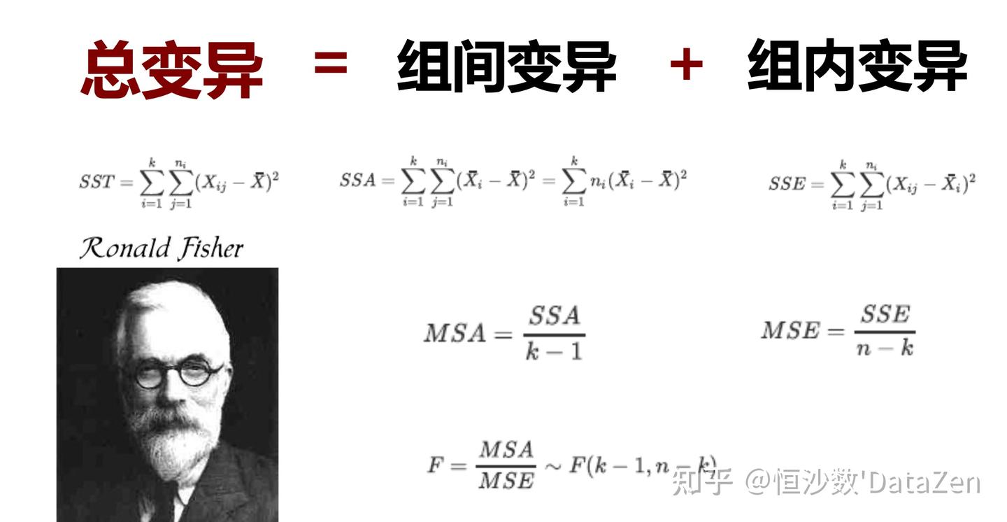 正态分布和三大分布 - 知乎