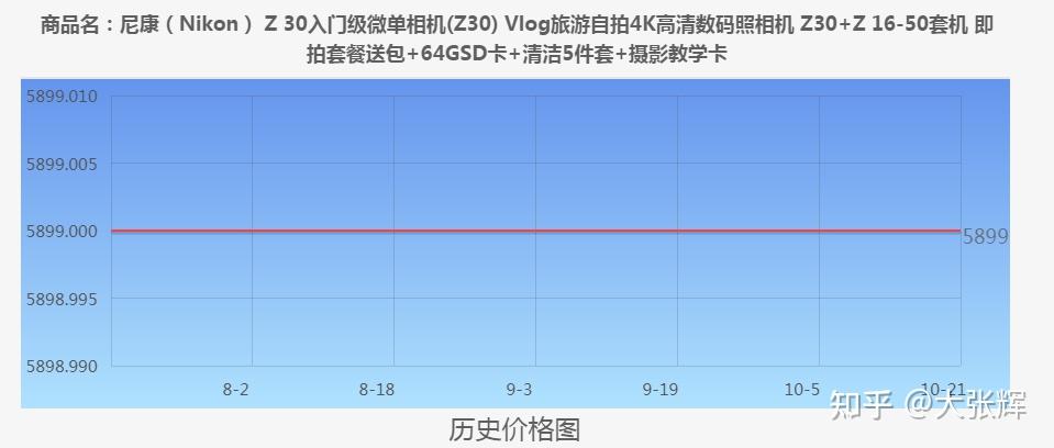 尼康z30 1650套机5499购入值得吗? - 知乎