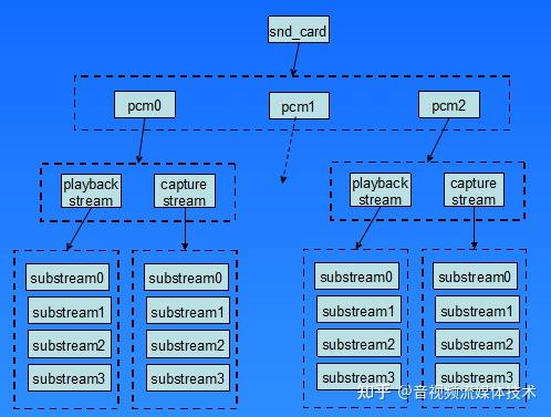 PCM是什么 - 知乎