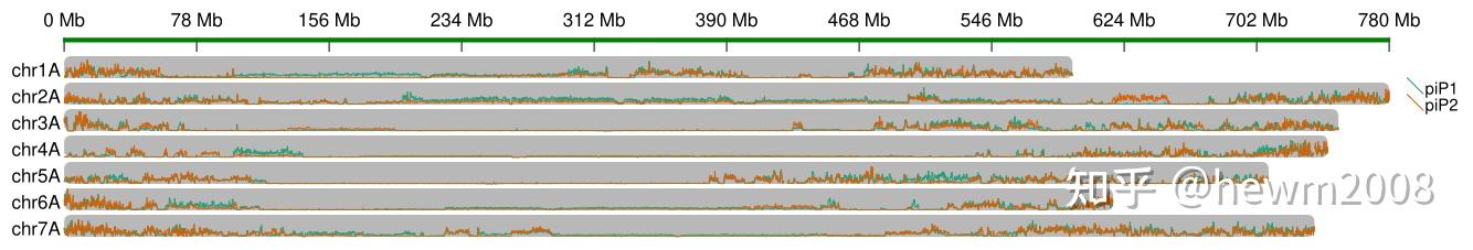 RectChr 简介 (升级后的) 1.41之后 - 知乎