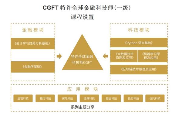 CGFT 从金融学基础到金融科技应用 (十六)：系统性风险与非系统性风险 - 知乎