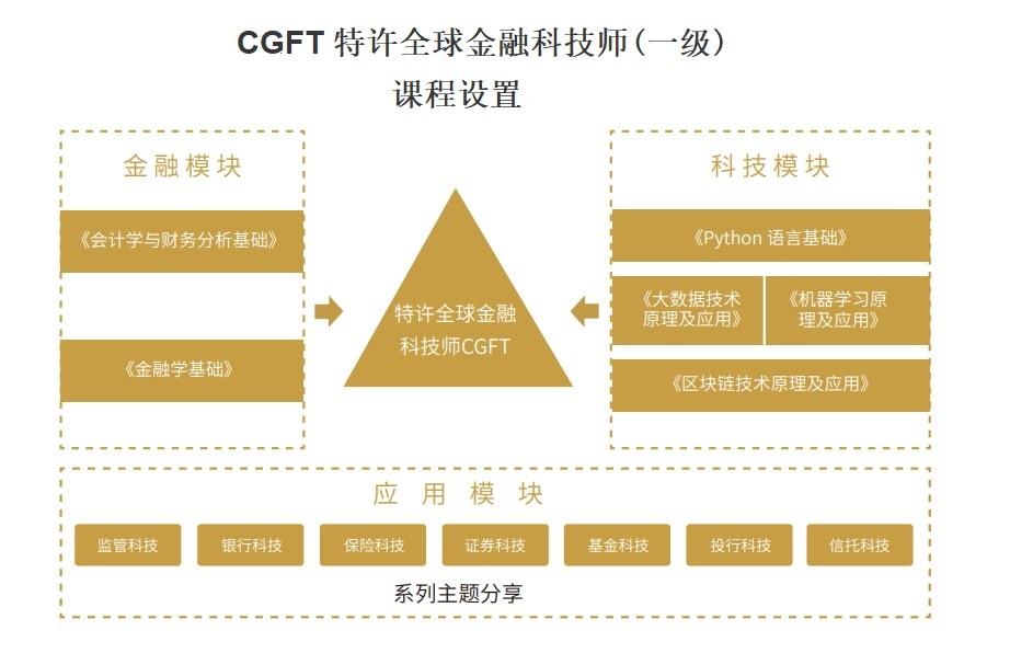 CGFT 从金融学基础到金融科技应用 (七) : "量化基本面投资"与"量化投资"有什么区别？ - 知乎