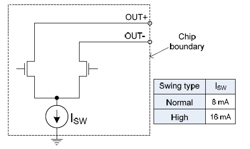 【转】差分晶振LVPECL、LVDS、CML和HCSL输出模式介绍 - 知乎