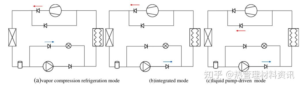 数据中心用两相循环冷却系统研究 - 知乎