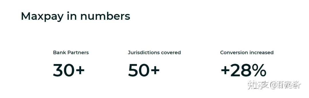 马耳他支付公司Maxpay介绍 - 知乎