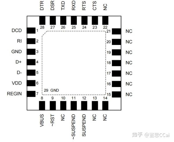 DPU02— USB 转 UART 桥接控制器 - 知乎