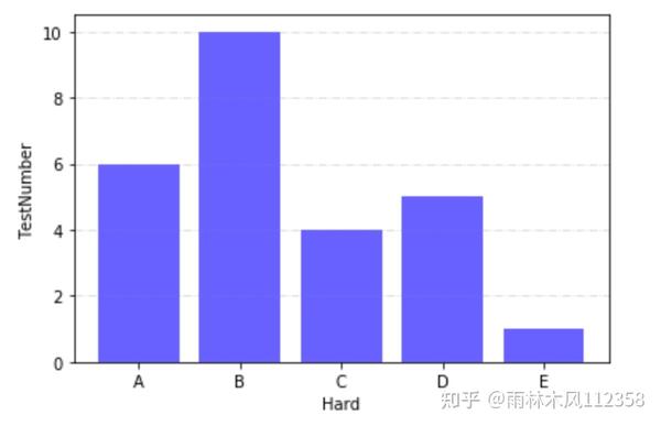 Python Matplotlib 03 python-matplotlib-03