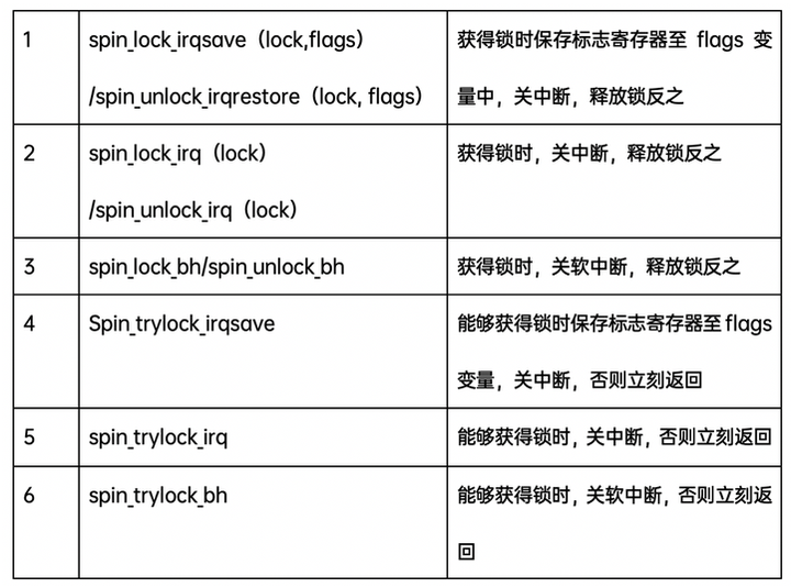 深度解析Linux kernel同步机制（上篇） - 知乎