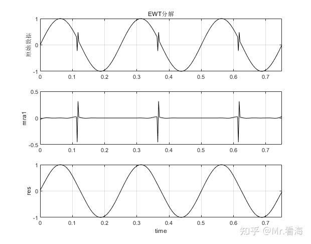 类EMD的“信号分解方法”及MATLAB实现（第七篇）——EWT - 知乎