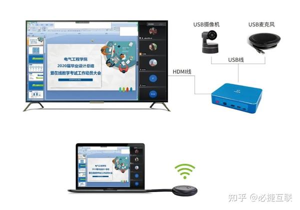 什么是BYOM？ - 知乎