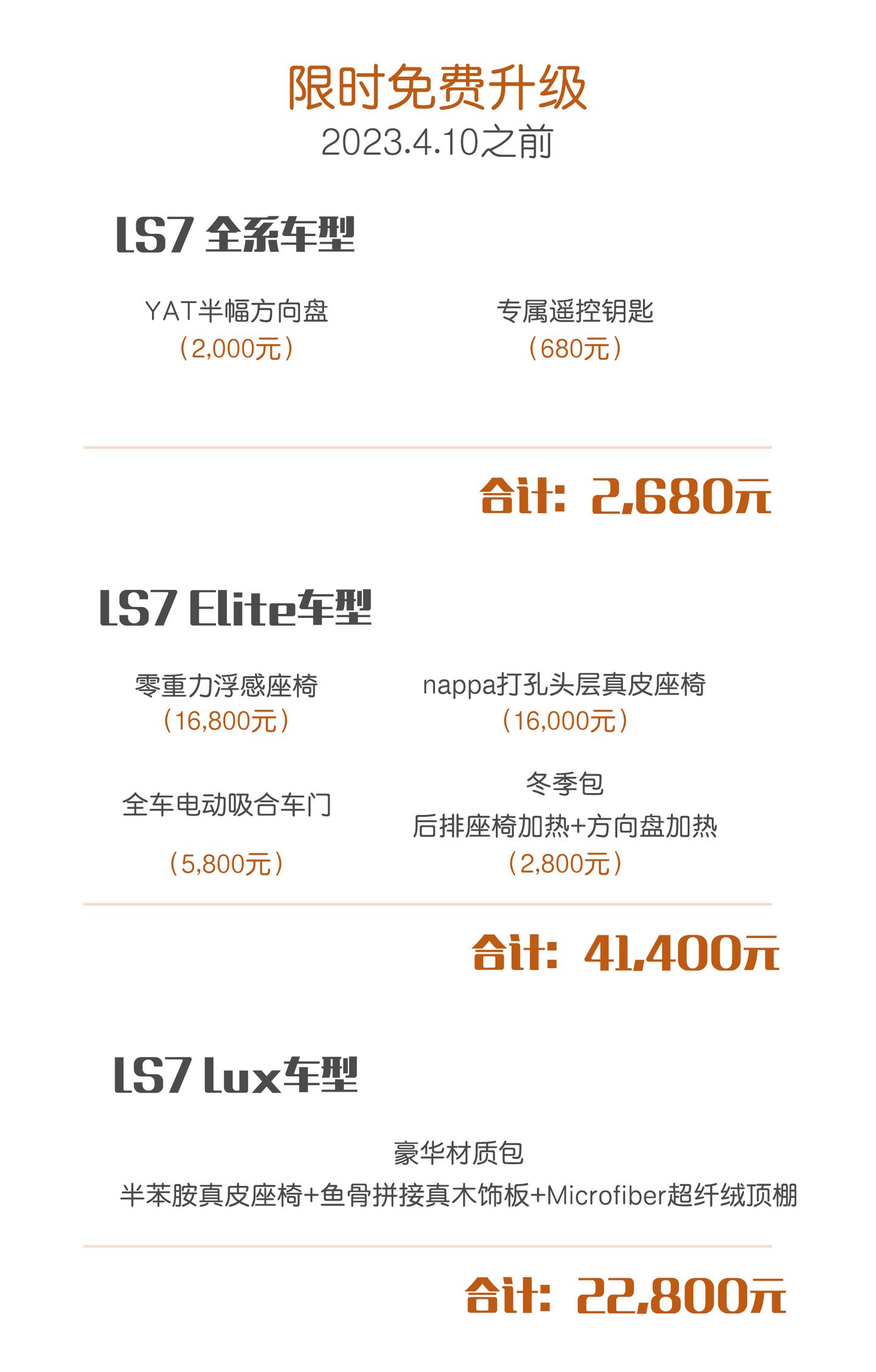 智己LS7配置解析｜选择困难症福音，看完就懂怎么选！ - 知乎