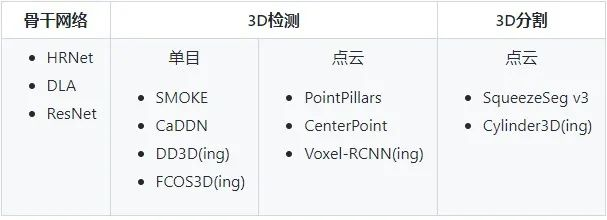 系列一：3D目标检测框架综述(OpenPCDet|mmdetection3d|Det3D|Paddle3D) - 知乎