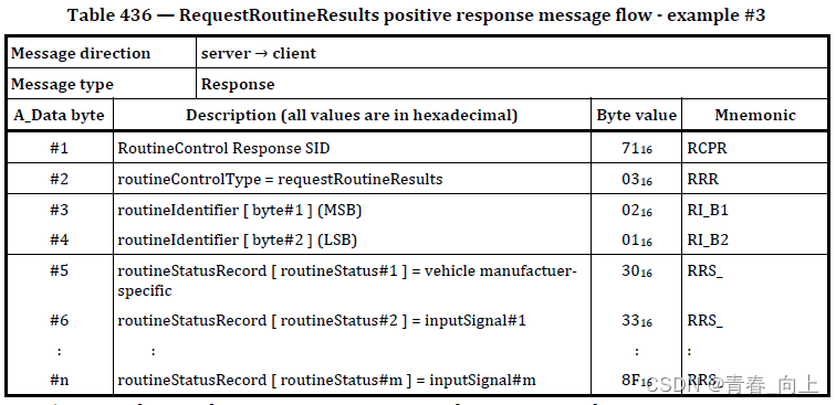 UDS - 14.2.1 RoutineControl (31) service - 知乎
