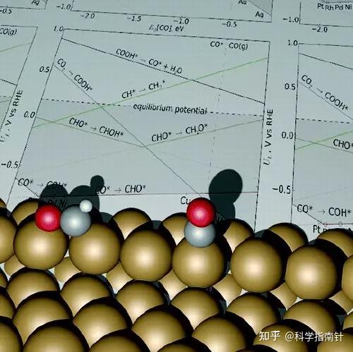 模拟计算 | 描述符层出不穷？聊聊 CO2RR的那些事... - 知乎