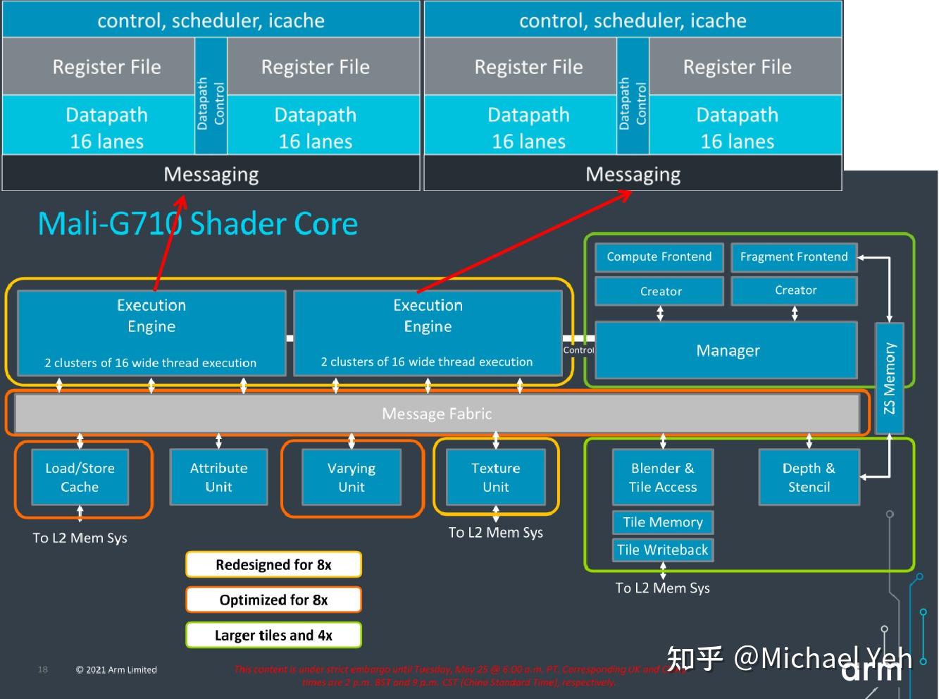 Mali新一代GPU——G715 - 知乎