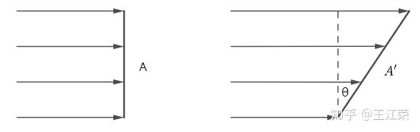 路径追踪（Path Tracing）与渲染方程(Render Equation) - 知乎
