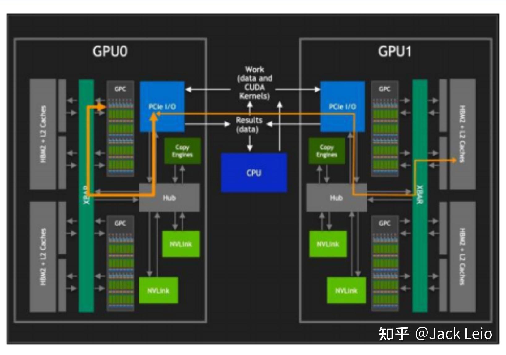 AI芯片解析 - 知乎