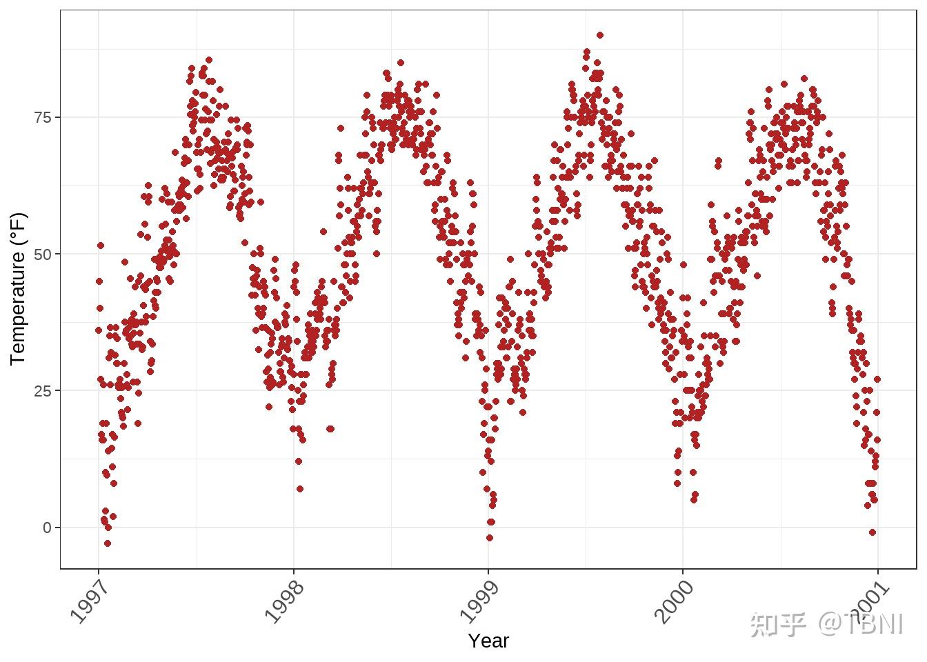 ggplot2