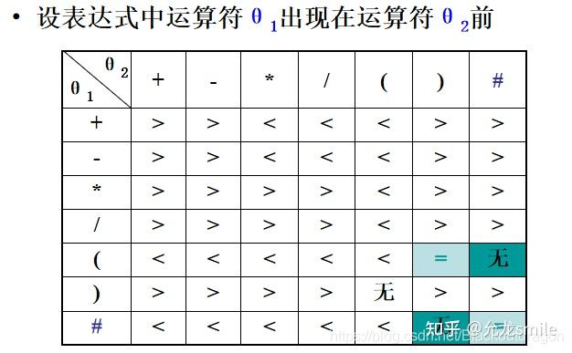 笔记整理——栈的基本知识（二）双向栈、链栈的实现、以及栈的应用（键盘输入字符序列的逆置输出、数制转换、括弧匹配检验、表达式求值、迷宫求解问题