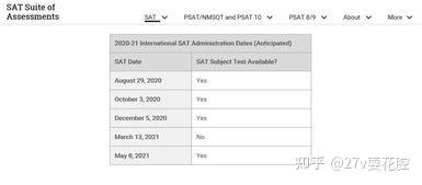 sat什么时候出成绩-考完SAT之后多久出成绩 - 知乎