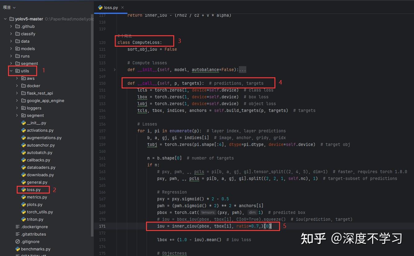 三分钟学会使用系列|Inner-IoU损失：通过辅助边界框计算IoU提升检测效果 - 知乎