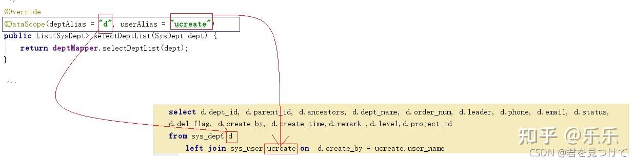 若依框架中@DataScope数据权限注解的使用与自定义sql语句。 - 知乎