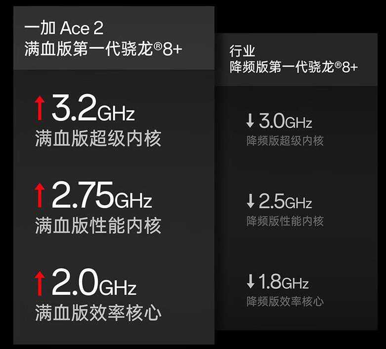 一加Ace 2、红米K60和iQOO Neo7竞速版，哪个更值得购买？