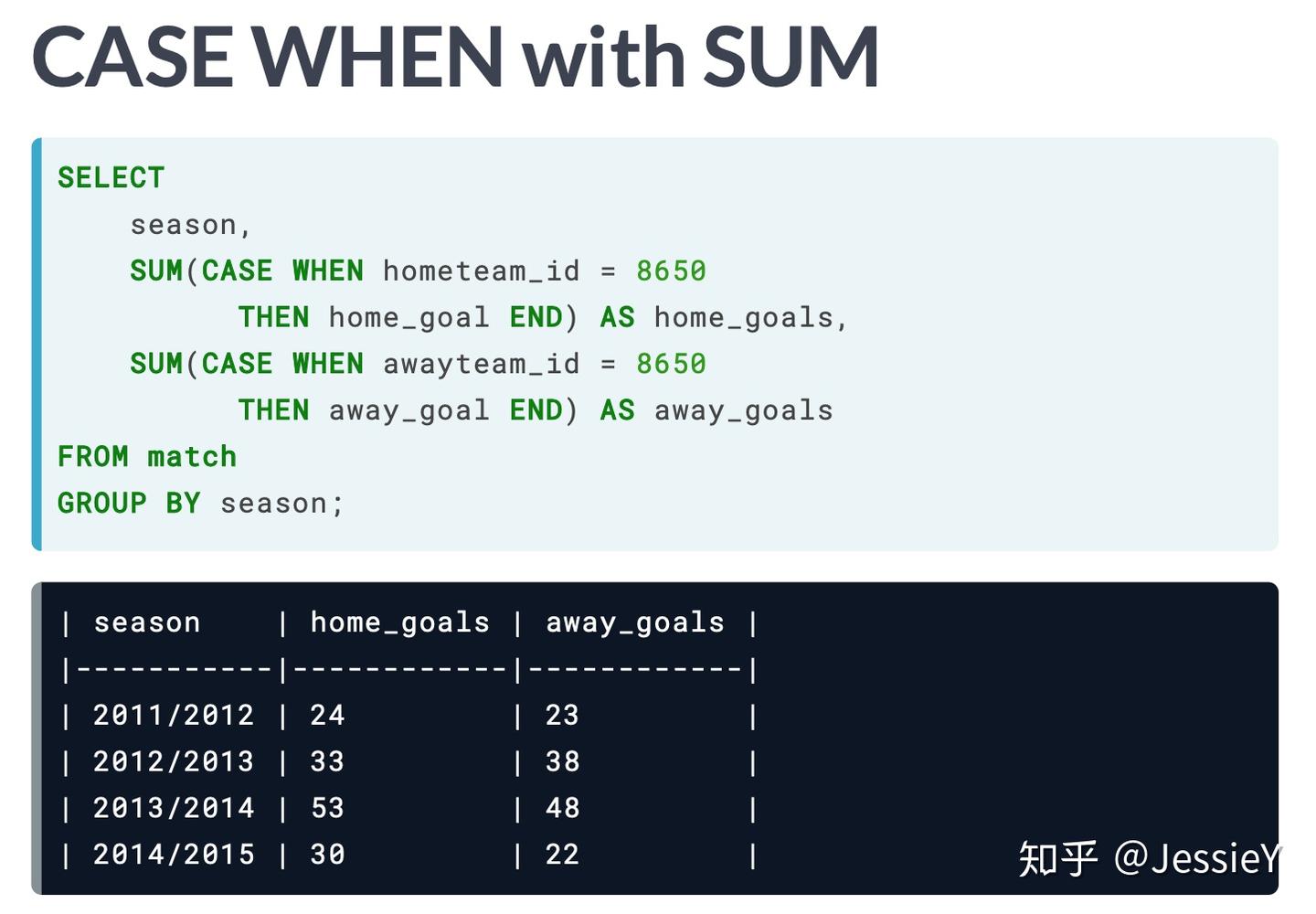 SQL学习笔记 - CASE WHEN THEN - 知乎
