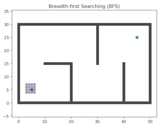 路径规划算法（Python&Matlab） - 知乎